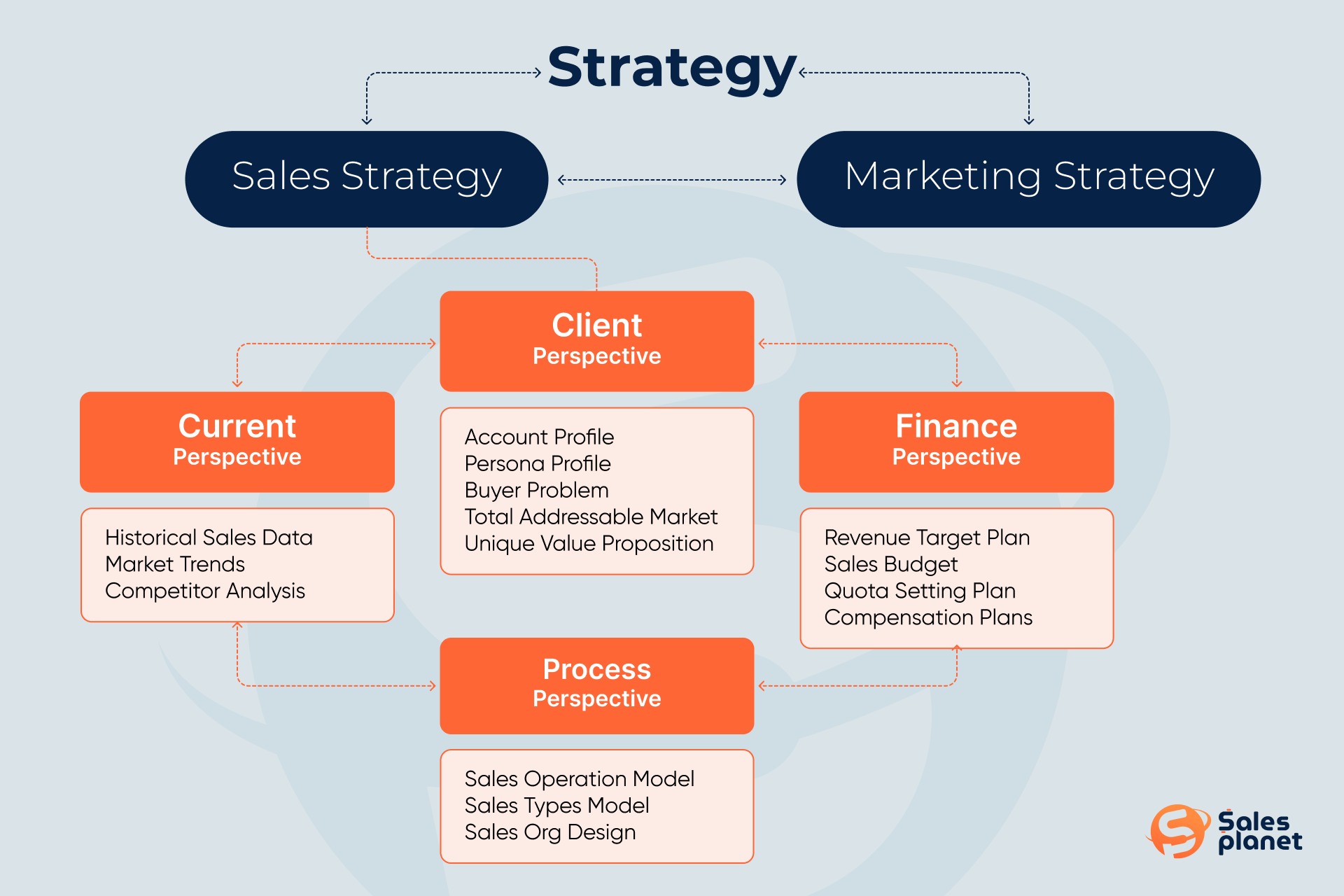 How to design a Sales Strategy – Sales Planet – Consulting for Tech ...